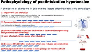 Postintubation cardiovascular collapse | PPTX