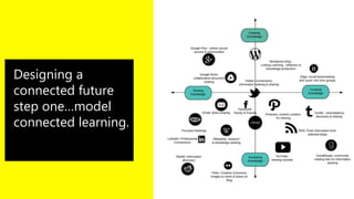 Designing a connected future | PPTX