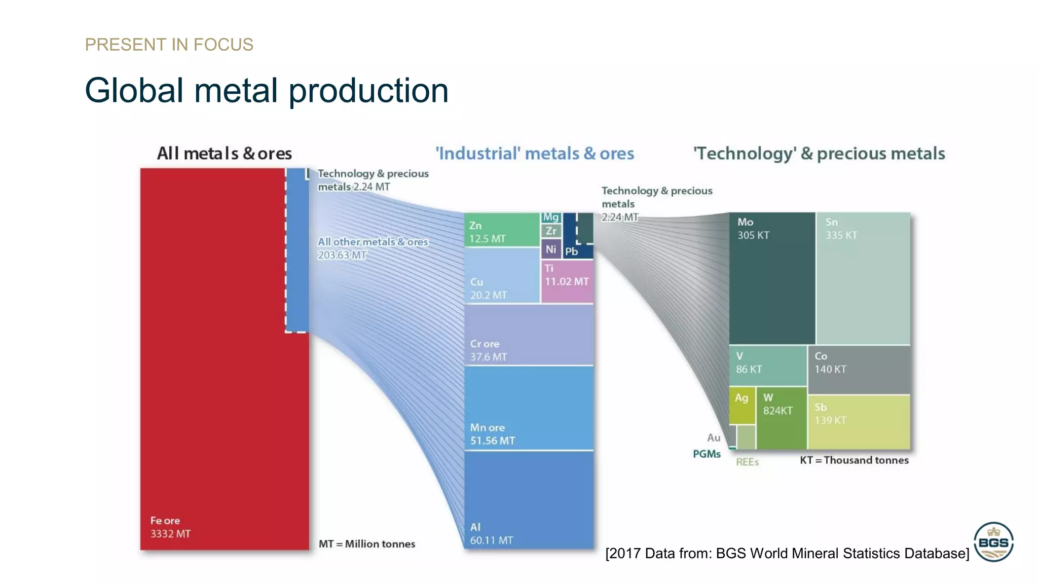 Mineral raw materials and the Circular Economy - Evi Petavratzi, BGS | PDF