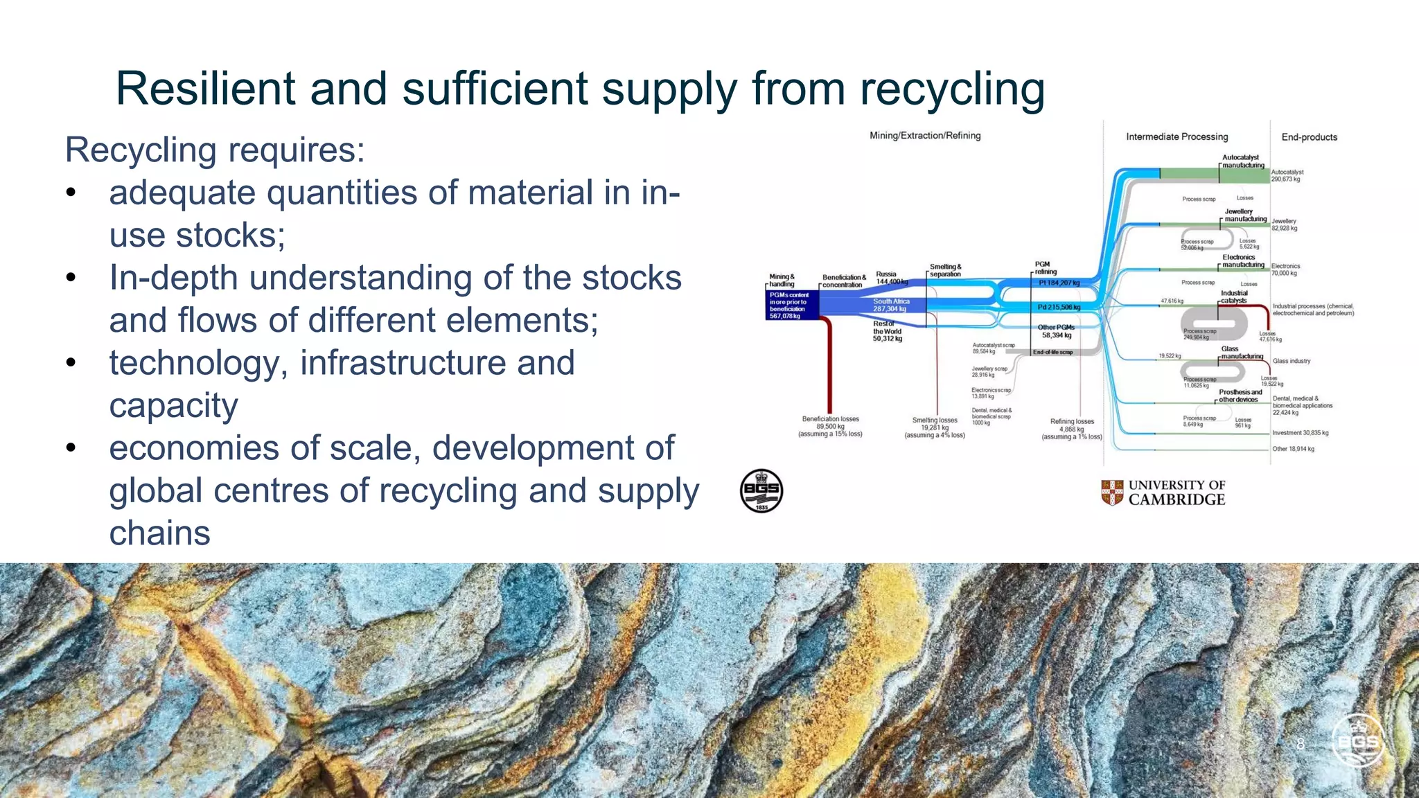 Mineral raw materials and the Circular Economy - Evi Petavratzi, BGS | PDF