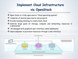 Openstack Icehouse IaaS Presentation | PPT