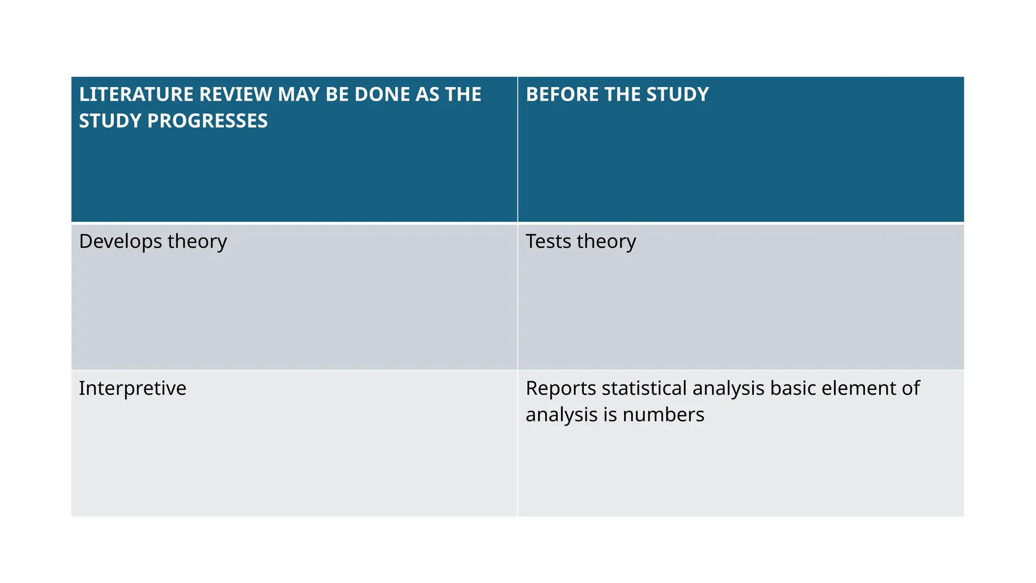 Qualitative Vs. Quantitative Research for grade 11 all strand of the senior high school | PPTX