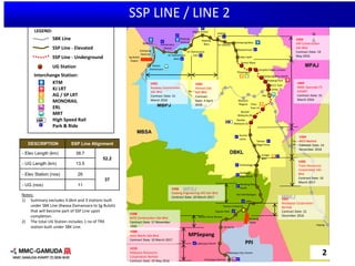 Demolition UKM HOSTEL.pptx