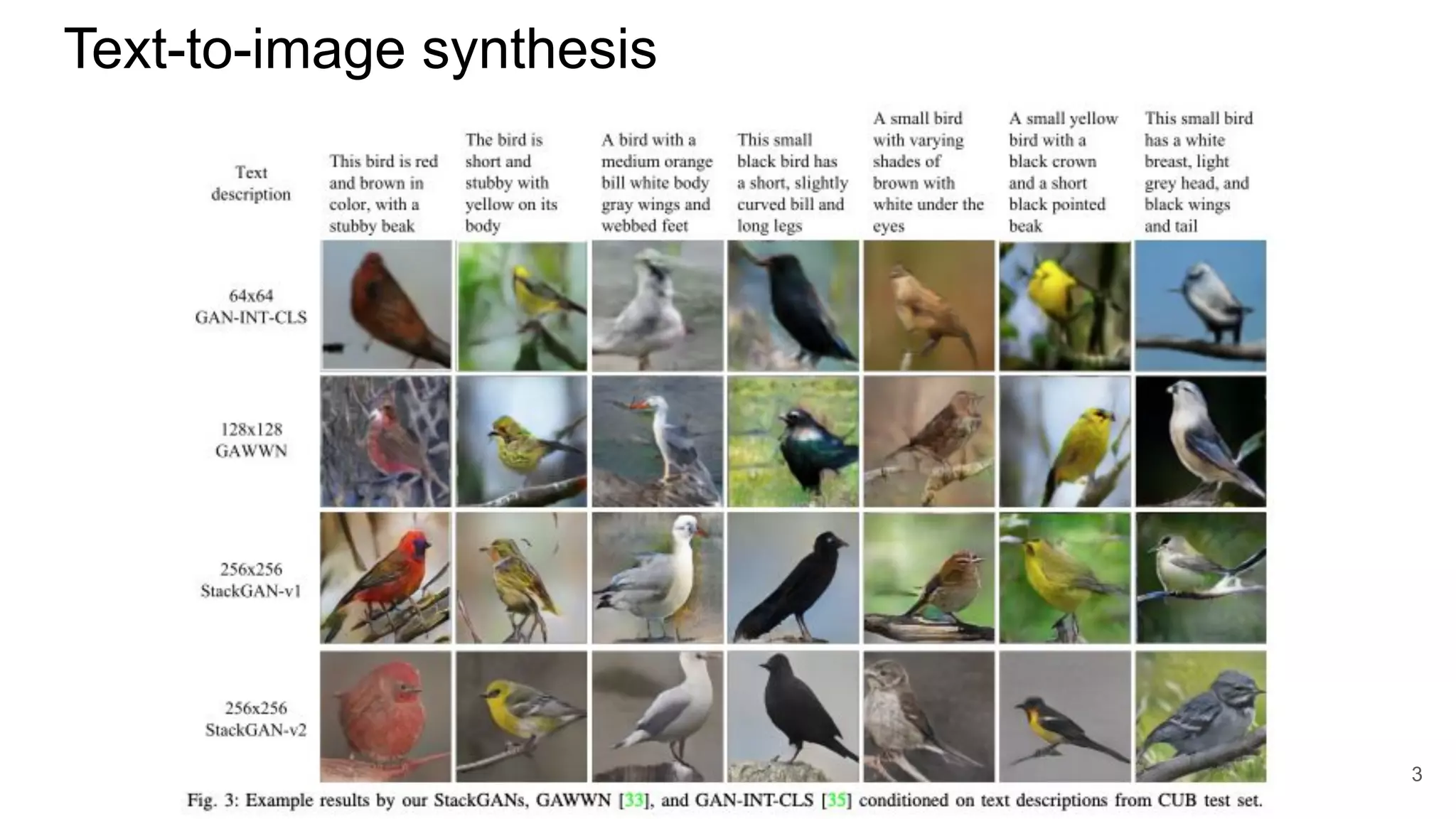 Stackgan Realistic Image Synthesis With Stacked Generative Adversarial Networks Ppt