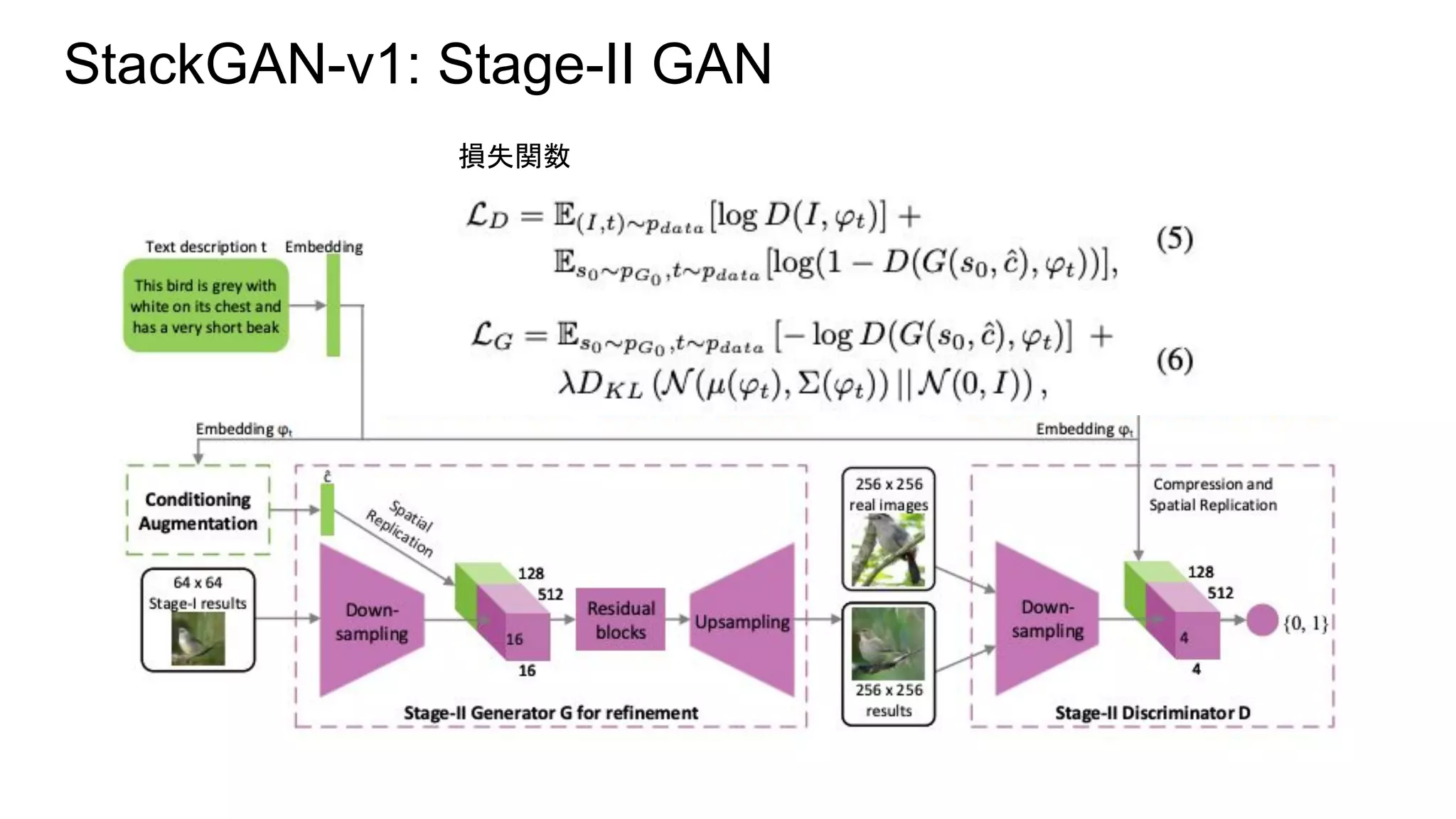 StackGAN++: Realistic Image Synthesis with Stacked Generative Adversarial Networks | PPT