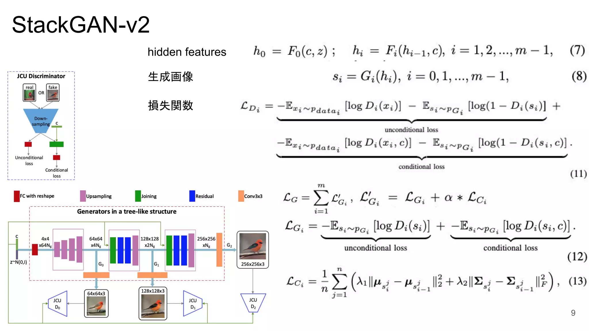 StackGAN++: Realistic Image Synthesis with Stacked Generative Adversarial Networks | PPT