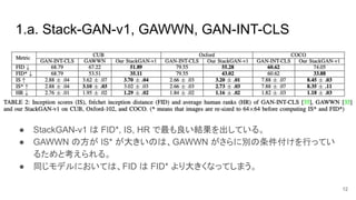 StackGAN++: Realistic Image Synthesis with Stacked Generative Adversarial Networks | PPT