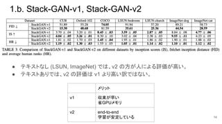 StackGAN++: Realistic Image Synthesis with Stacked Generative Adversarial Networks | PPT
