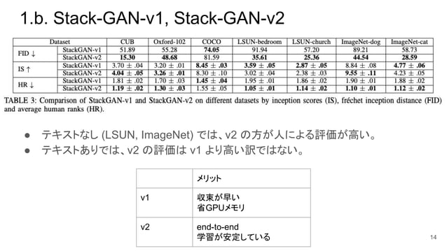 StackGAN++: Realistic Image Synthesis with Stacked Generative Adversarial Networks | PPT