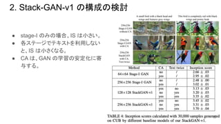 StackGAN++: Realistic Image Synthesis with Stacked Generative Adversarial Networks | PPT