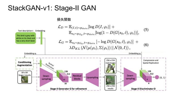 StackGAN++: Realistic Image Synthesis with Stacked Generative Adversarial Networks | PPT