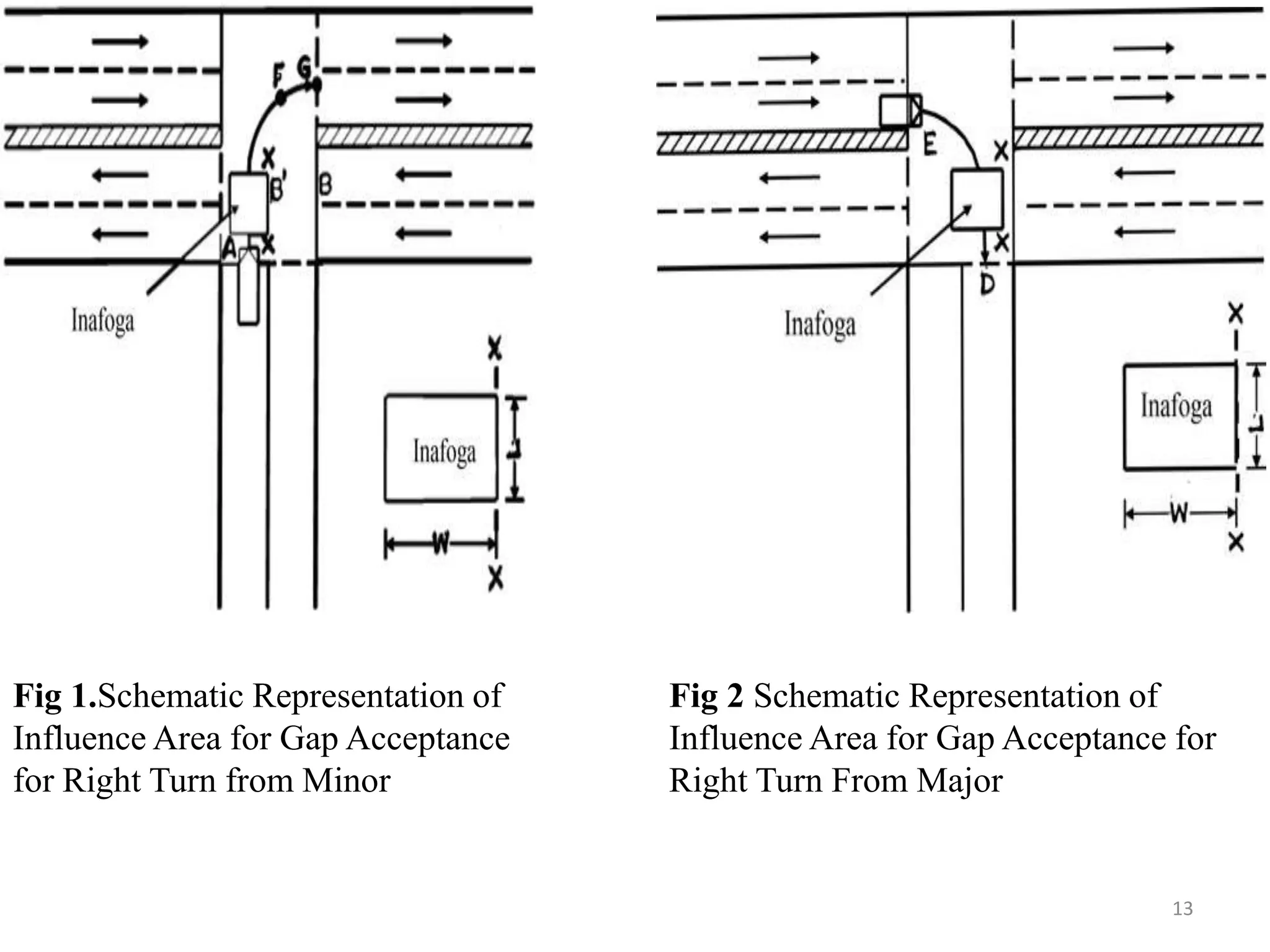 Gap Acceptance and Road safety hazard at unsignalized intersection | PPTX