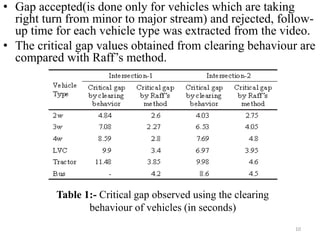 Gap Acceptance and Road safety hazard at unsignalized intersection | PPTX