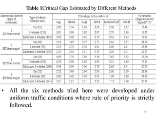 Gap Acceptance and Road safety hazard at unsignalized intersection | PPTX