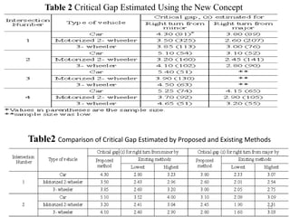Gap Acceptance and Road safety hazard at unsignalized intersection | PPTX