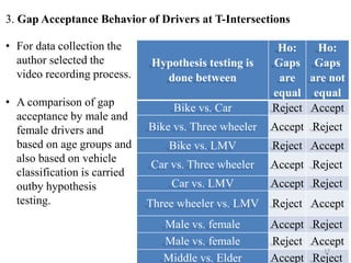 Gap Acceptance and Road safety hazard at unsignalized intersection | PPTX