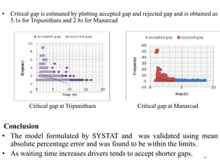 Gap Acceptance and Road safety hazard at unsignalized intersection | PPTX