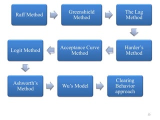 Gap Acceptance and Road safety hazard at unsignalized intersection | PPTX
