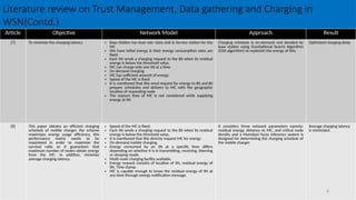 Presentation_ wirles_sensornetwork_195CS20.pptx