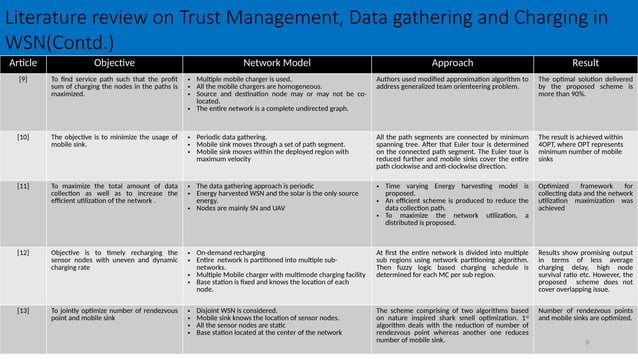 Presentation_ wirles_sensornetwork_195CS20.pptx
