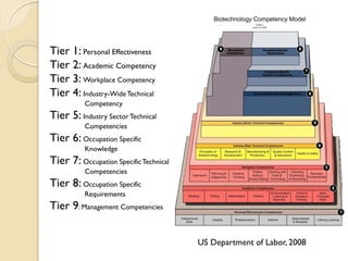 Presentation19 coaching students banuelos | PDF