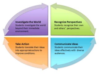 Global Education Presentation | PPTX