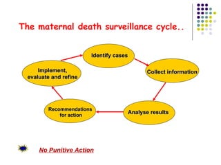 Maternal death Review- national perspective-wb-2011 | PPT