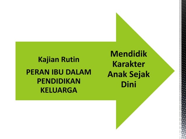 Peran Ibu dalam Pendidikan Keluarga | PPTX