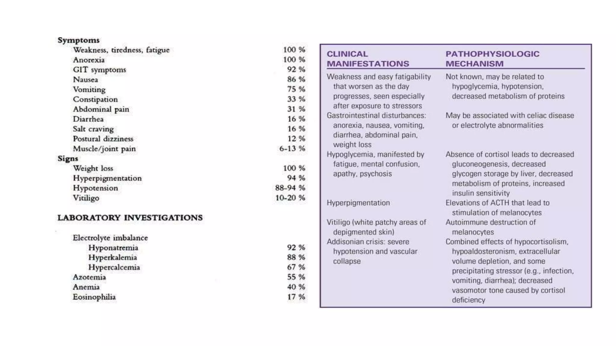 addison disease | PPT
