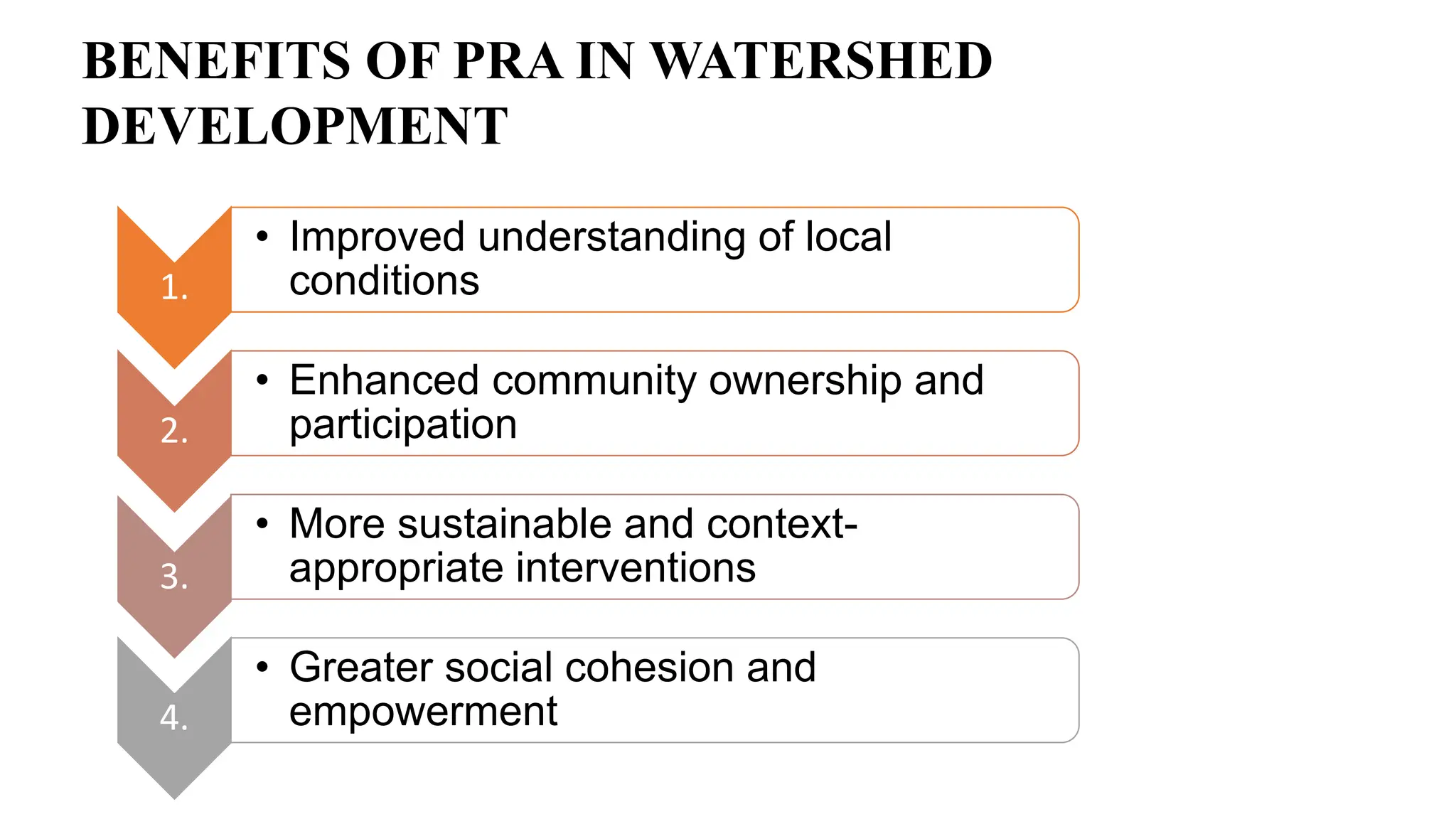 PRA approach for watershed managementagr.pptx