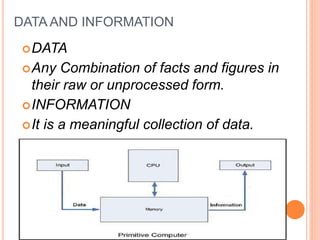 what is computer......? | PPTX