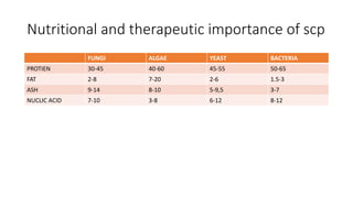 SINGLE CELL PROTEIN | PPTX