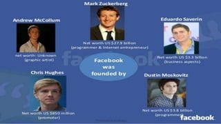 FACEBOOK presentation | PPT