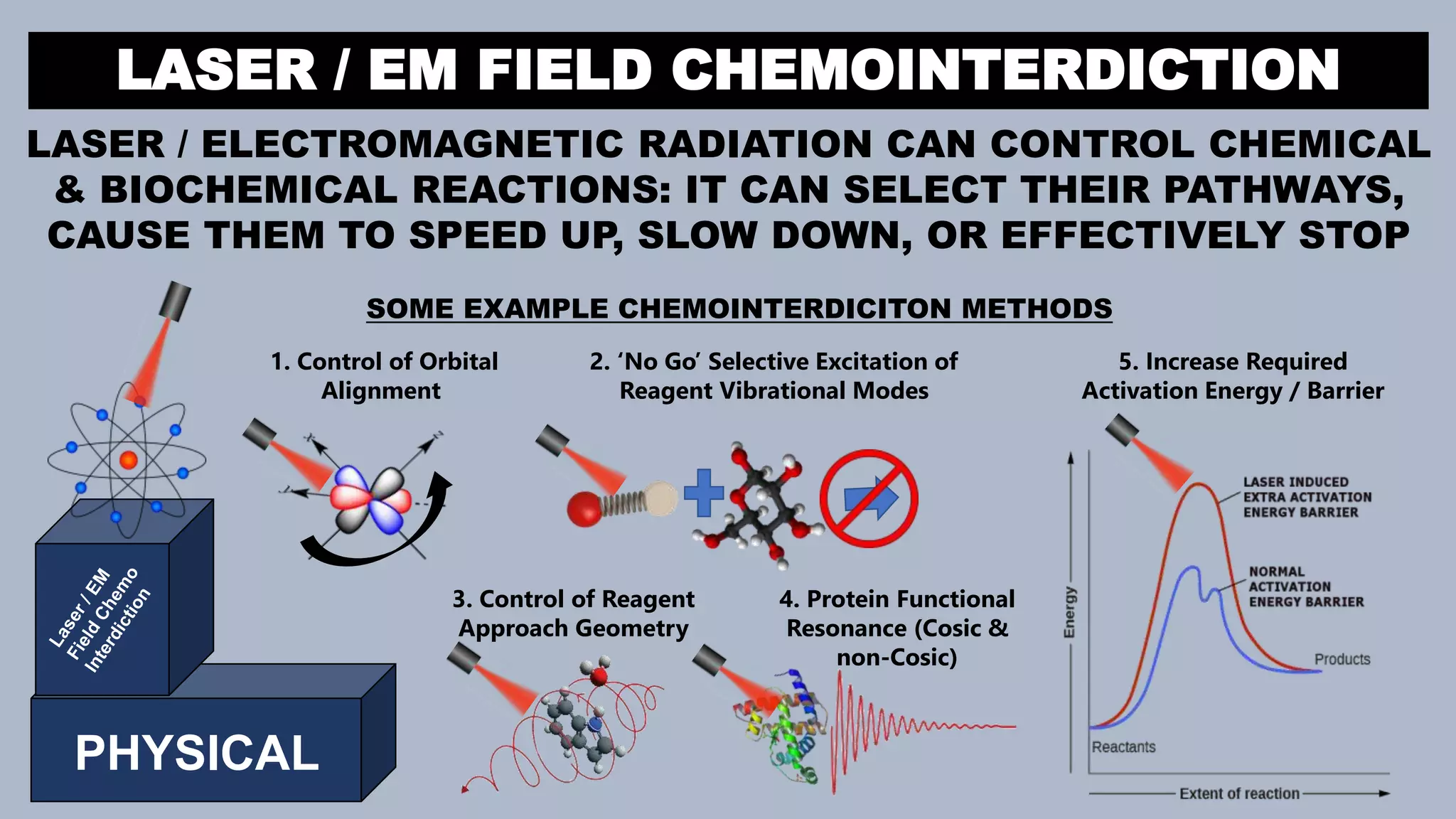 Human Suspended Animation | PPTX