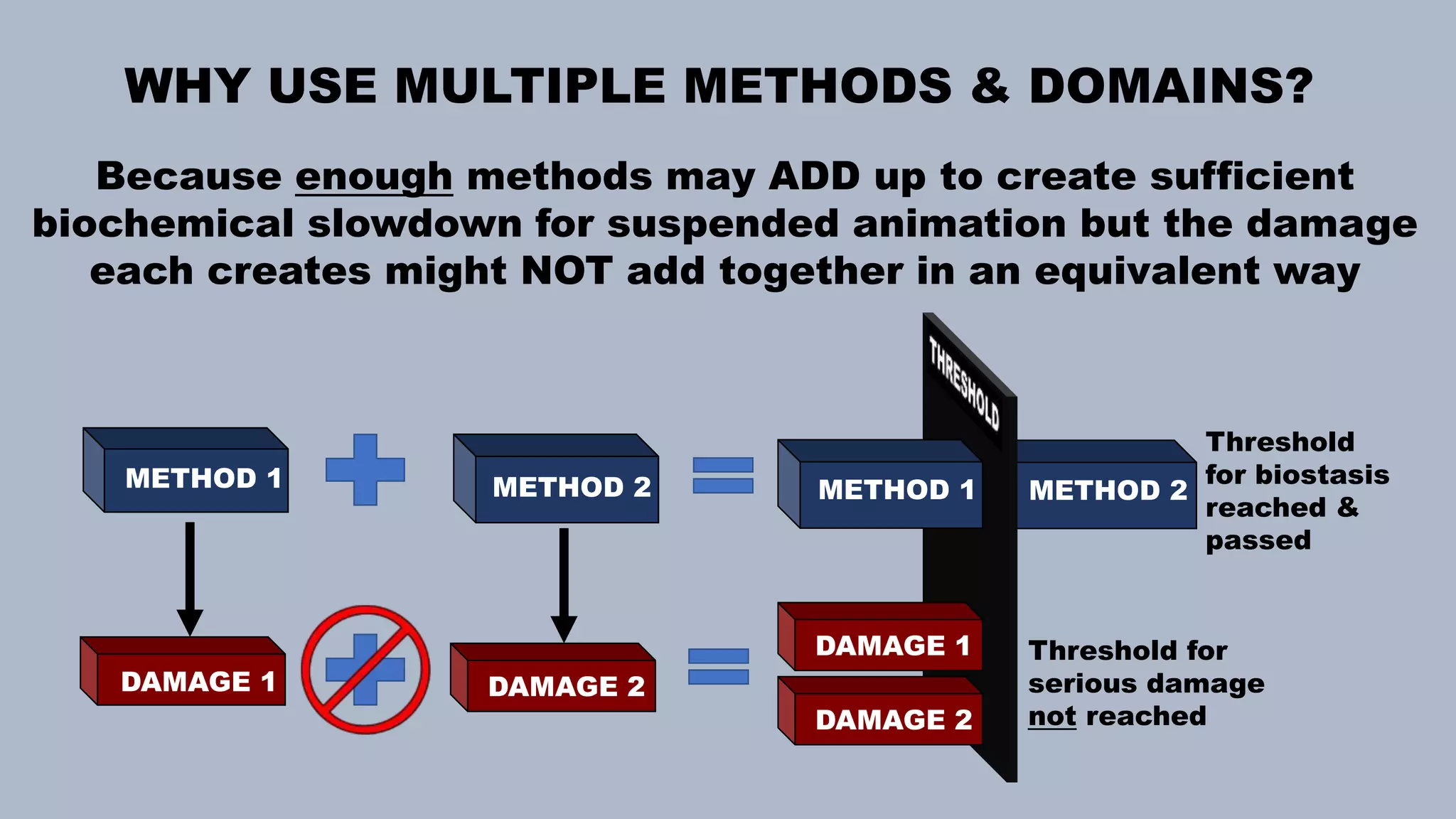 Human Suspended Animation | PPTX