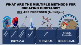 Human Suspended Animation | PPTX