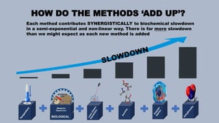 Human Suspended Animation | PPTX
