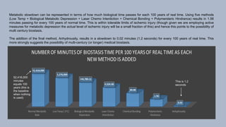 Human Suspended Animation | PPTX