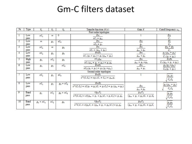 Analysis And Modelling Of Cmos Gm C Filters Through Machine Learning Ppt Free Download