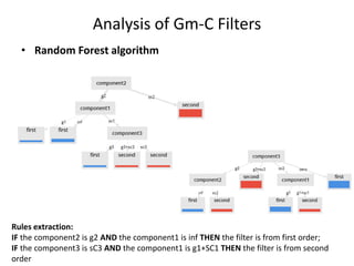 Analysis and Modelling of CMOS Gm-C Filters through Machine Learning | PPTX