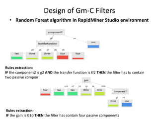 Analysis and Modelling of CMOS Gm-C Filters through Machine Learning | PPTX