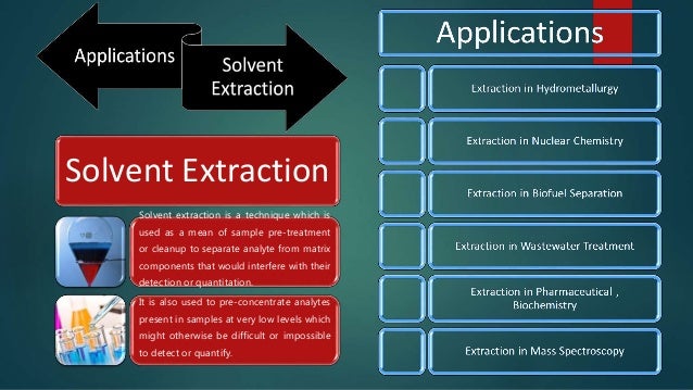 Applications of solvent extraction