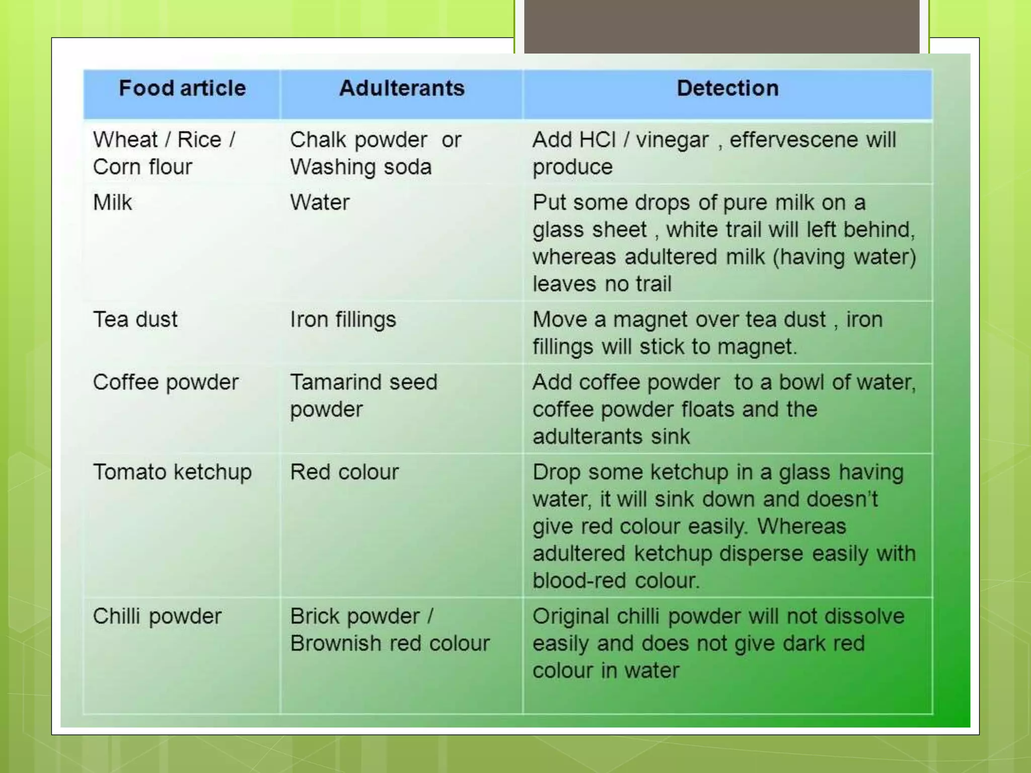 Presentation1 anjali ppt 7 c | PPT