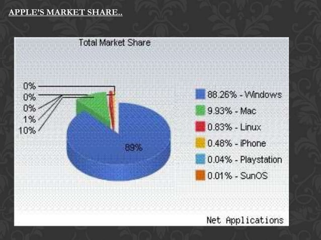 Apple Inc Marketin And Distribution Strategy | PPTX | Technology ...