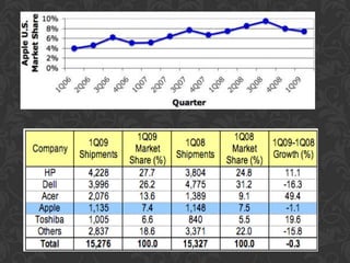 Apple Inc Marketin And Distribution Strategy | PPTX