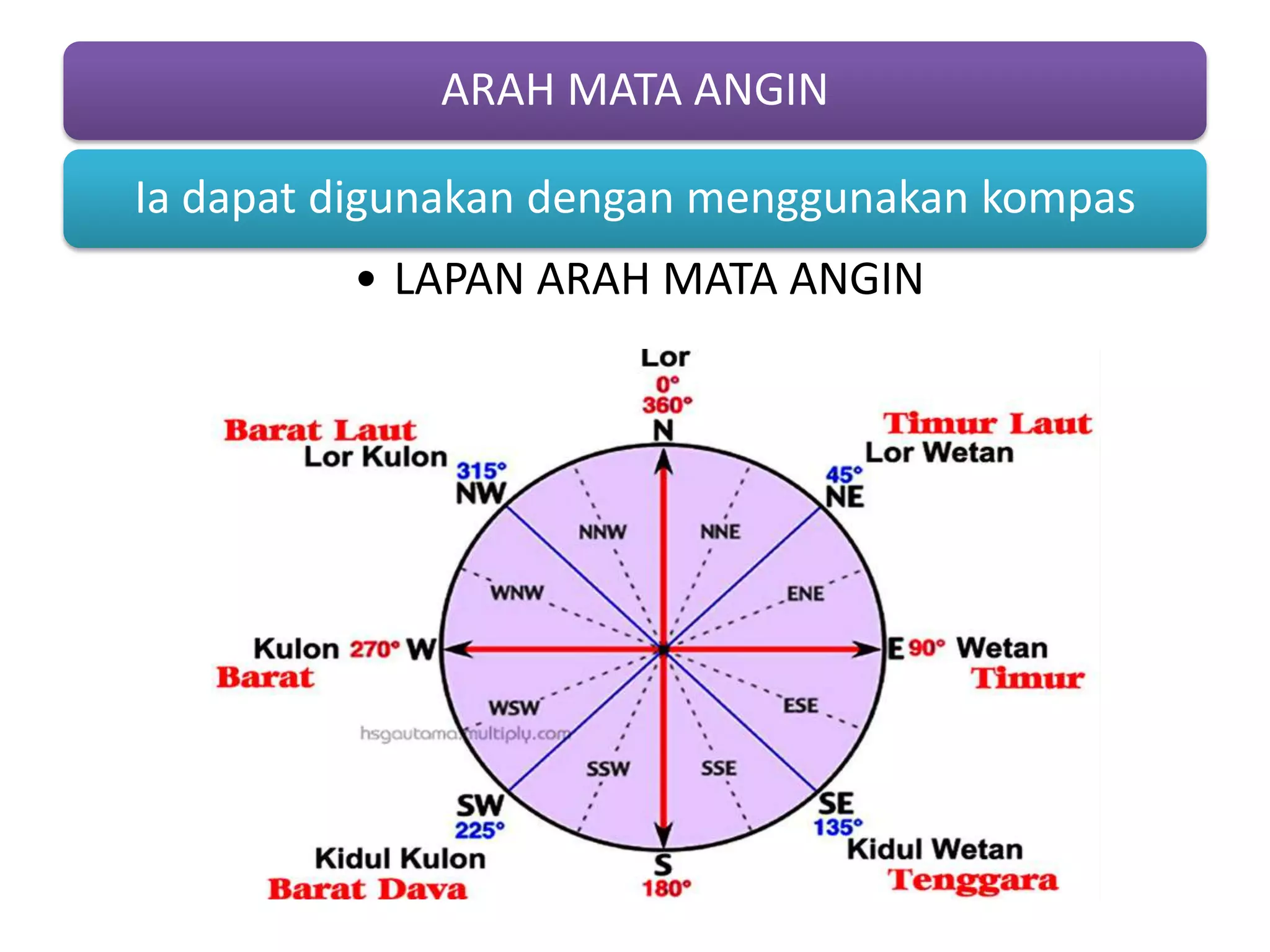 Presentation1 arah dan kedudukan | PPT