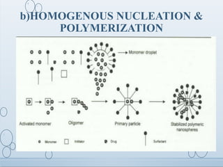Nano particles | PPT