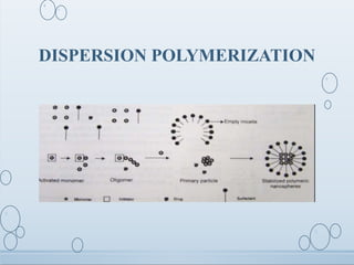 Nano particles | PPT