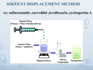 Nano particles | PPT