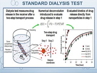 Nano particles | PPT